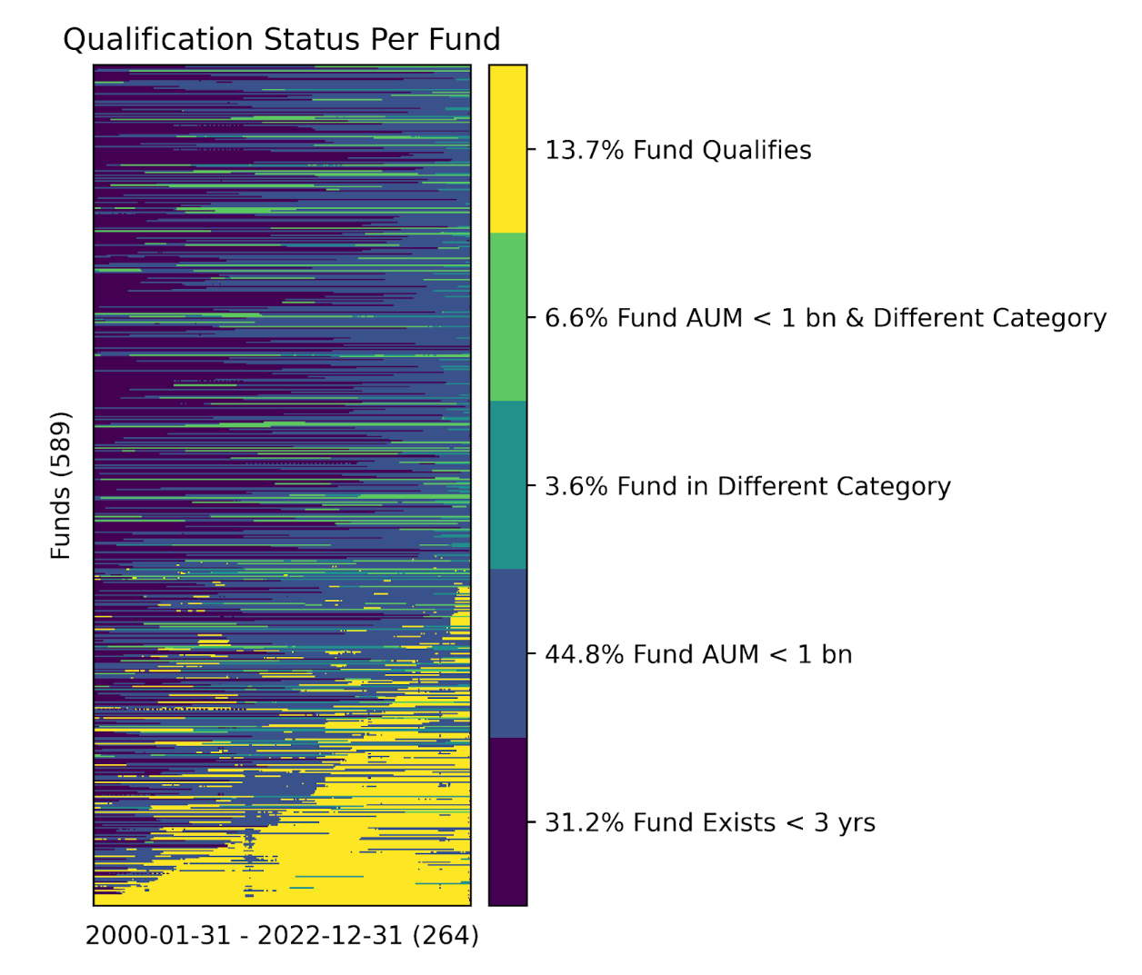 Mutual Funds – Historic Analysis: US Small Cap - Ask.ai